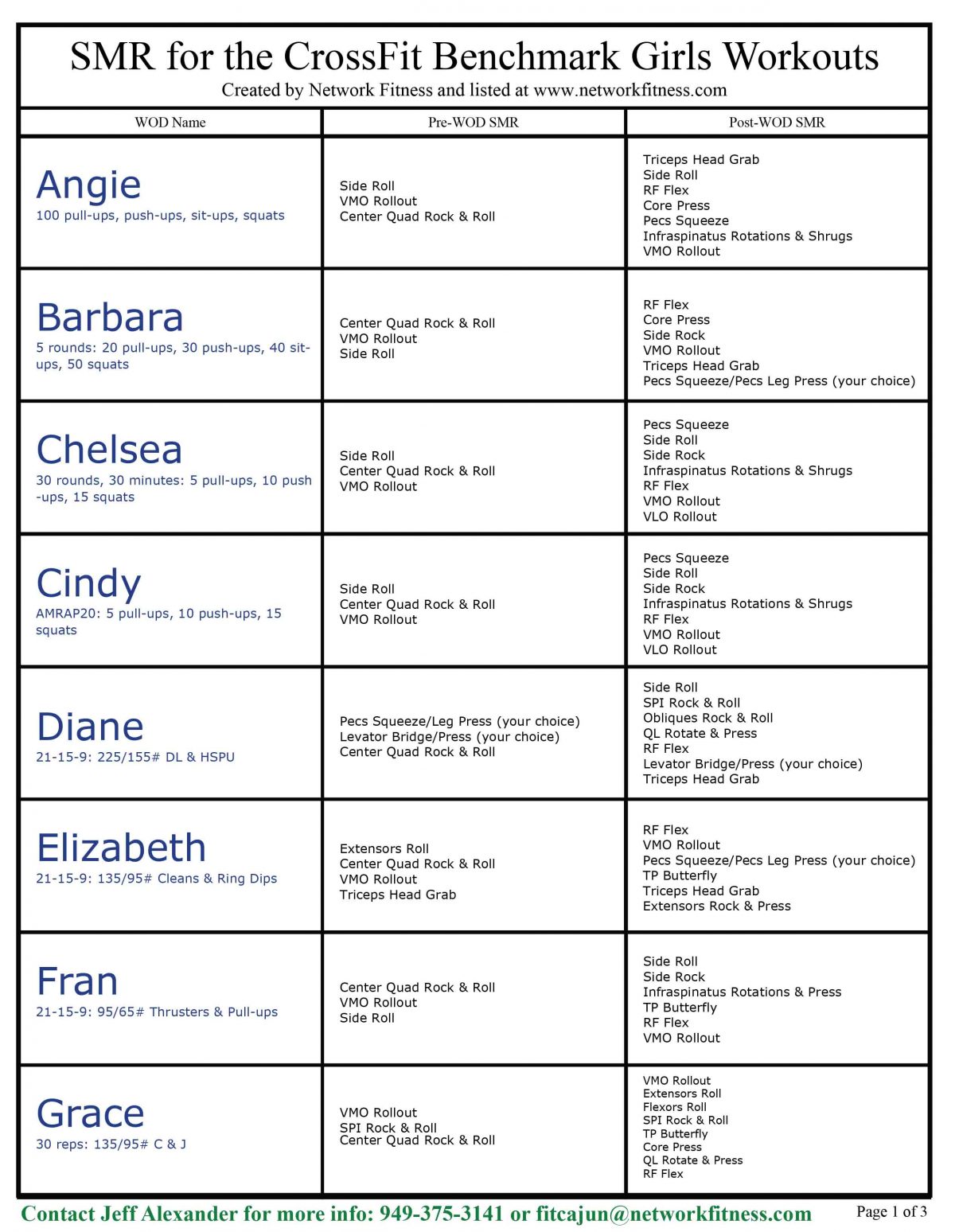 SMR Techniques – SMR Certs